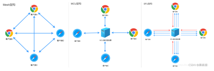 SRS4.0源代码分析之WebRTC服务总体介绍-音视频开发中文网